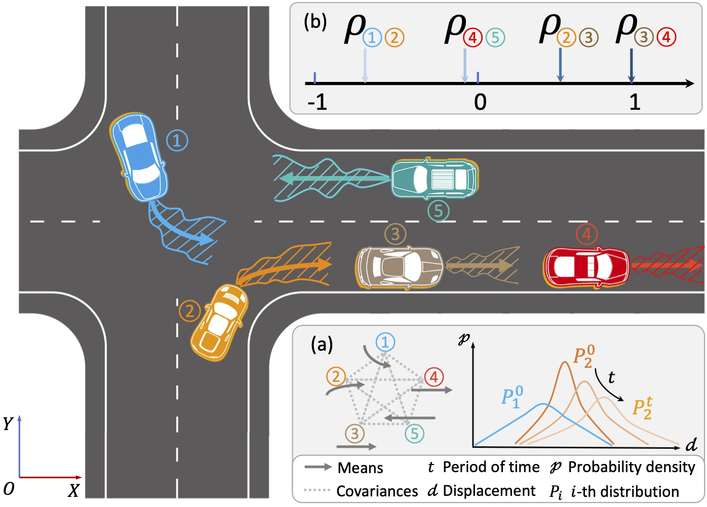 IPCC-TP: Utilizing Incremental Pearson Correlation Coefficient for Joint Multi-Agent Trajectory ...